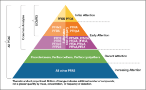 2.3 Emerging Health and Environmental Concerns – PFAS — Per- and ...