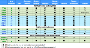 9 Site Risk Assessment – PFAS — Per- and Polyfluoroalkyl Substances
