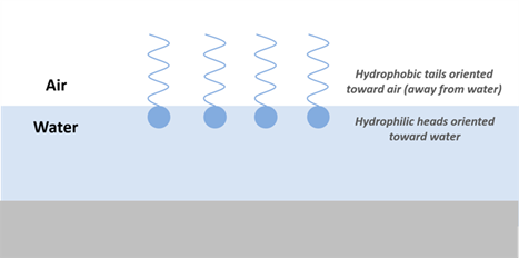 4 Physical and Chemical Properties – PFAS — Per- and Polyfluoroalkyl ...