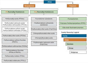 2.2 Chemistry, Terminology, and Acronyms – PFAS — Per- and ...