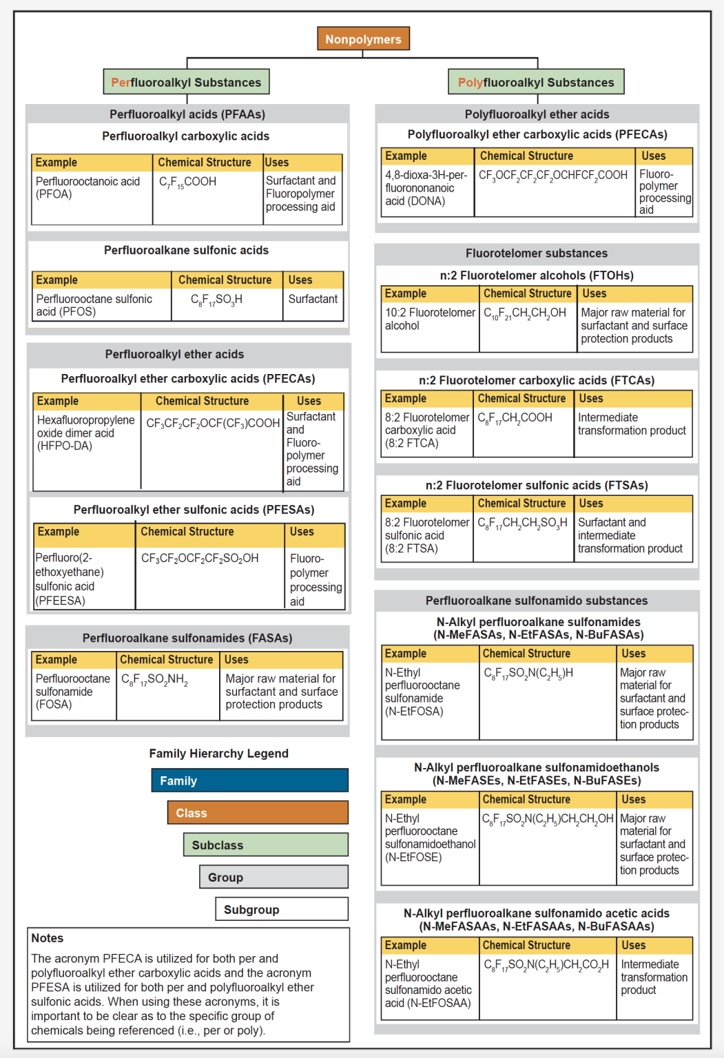 2.2 Chemistry, Terminology, and Acronyms – PFAS — Per- and ...