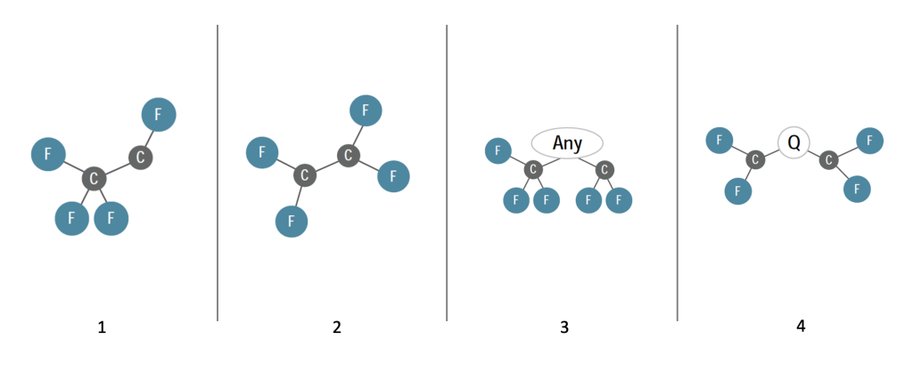 2.2 Chemistry, Terminology, and Acronyms – PFAS — Per- and ...