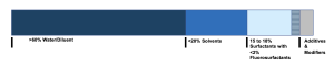 3 Firefighting Foams – PFAS — Per- and Polyfluoroalkyl Substances
