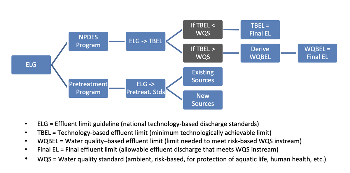 16 Surface Water Quality – PFAS — Per- and Polyfluoroalkyl Substances
