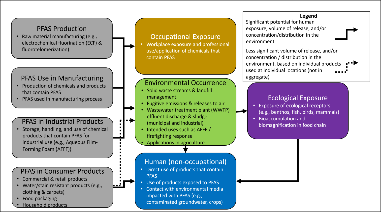 2.1 Environmental Significance – PFAS — Per- and Polyfluoroalkyl Substances