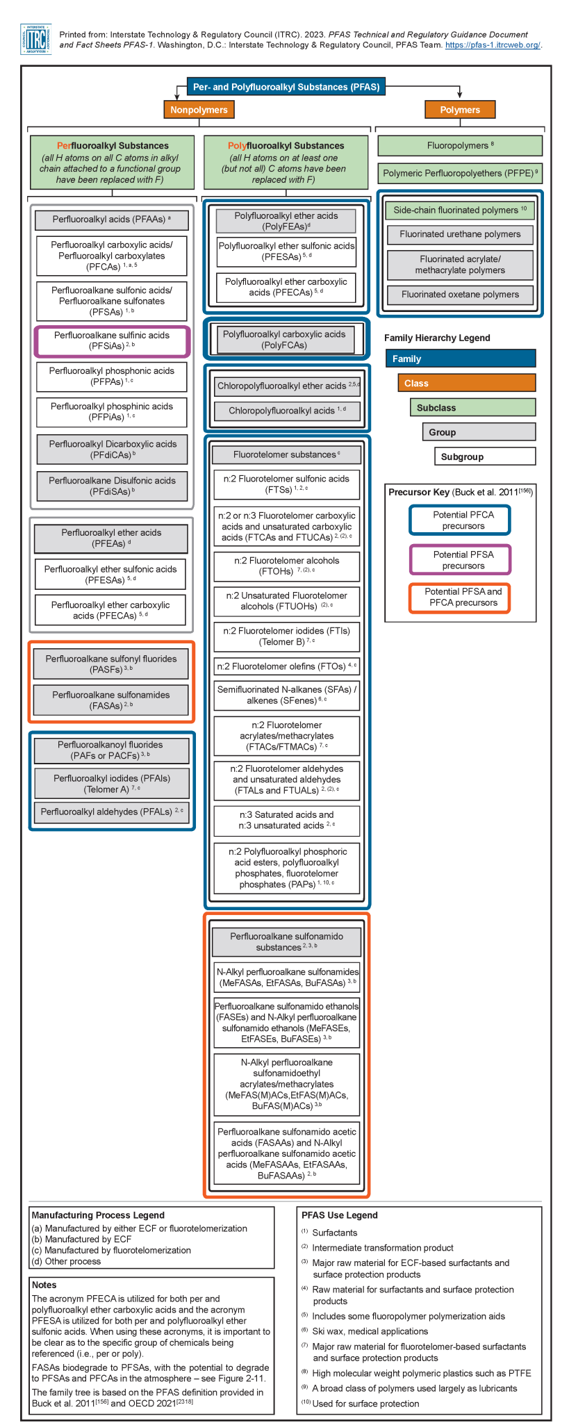 2.2 Chemistry, Terminology, and Acronyms – PFAS — Per- and ...