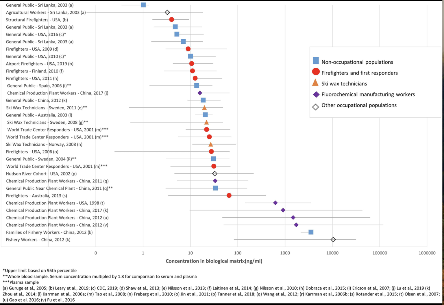 1.4 Priority Topics for Human and Ecological Health Effects – PFAS ...